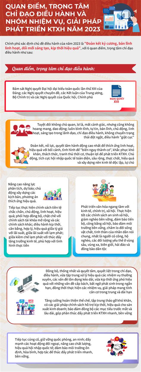 Infographics Quan điểm Trọng Tâm Chỉ đạo điều Hành Và Nhóm Nhiệm Vụ