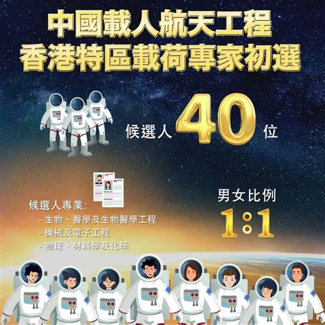 港產太空人｜孫東：向內地推薦40人 冀至少1人能成國家載荷專家 星島日報