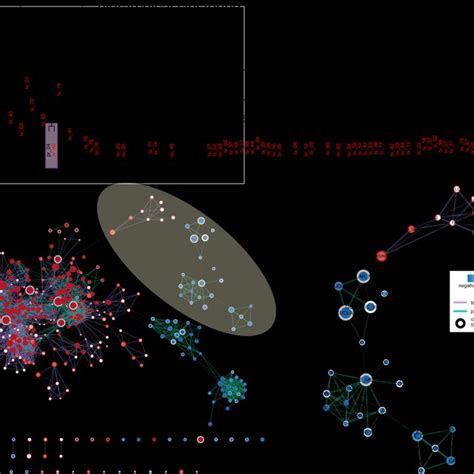 Integrative Analysis Of Proteome And Transcriptome Signatures Only