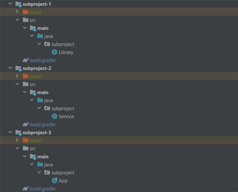 Building A Monorepo With Gradle Earthly Blog