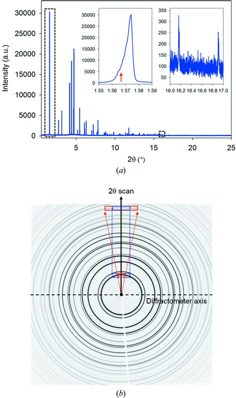 A High Resolution X Ray Powder Diffraction Pattern Of An ALPO 5