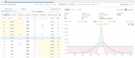 Running A Simulation Algotest