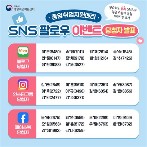 중앙취업지원센터 중앙취업지원센터 Sns 팔로우 이벤트 당첨자 발표 이벤트에 참여해주신 많은 분