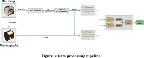 Figure 1 From Multimodal Emotion Detection Based On Visual And Thermal