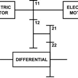 Dual Motor Drive System Components Arrangement Download Scientific Diagram