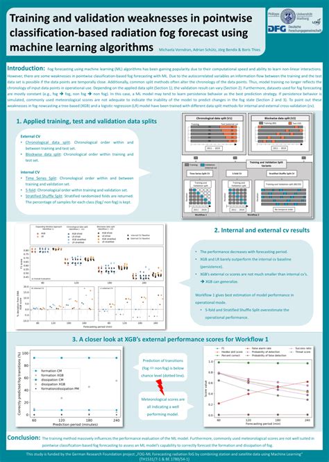Pdf Training And Validation Weaknesses In Pointwise Classification