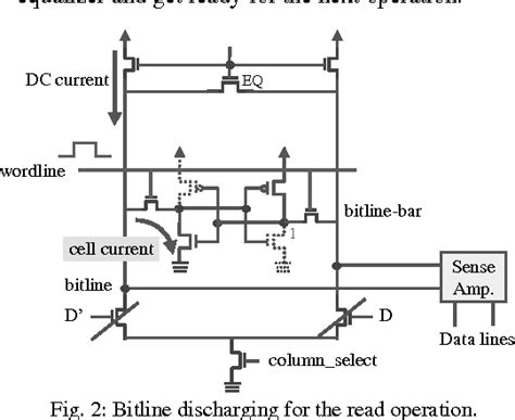 Figure From A Low Power SRAM Design Using Quiet Bitline Architecture Semantic Scholar
