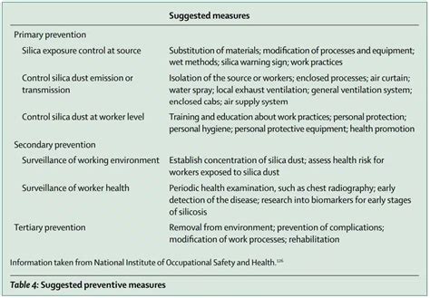 Silicosis Causes Diagnosis And Prevention Medicaregate