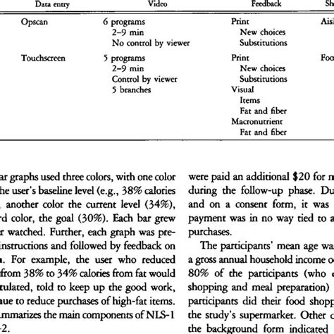 Components Of NLS 1 And NLS 2 Download Table