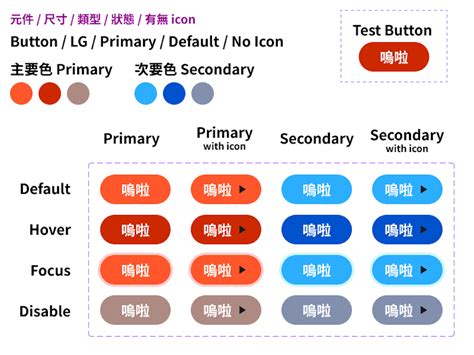 作業成果 Hw31 按鈕元件 Ui 設計 Hahow 好學校