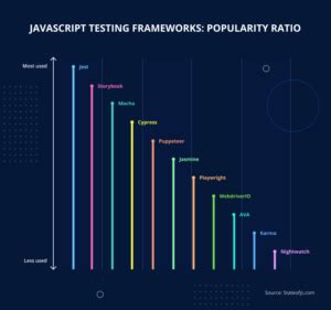 Php Vs Javascript Choose The Right Tech For Your Project
