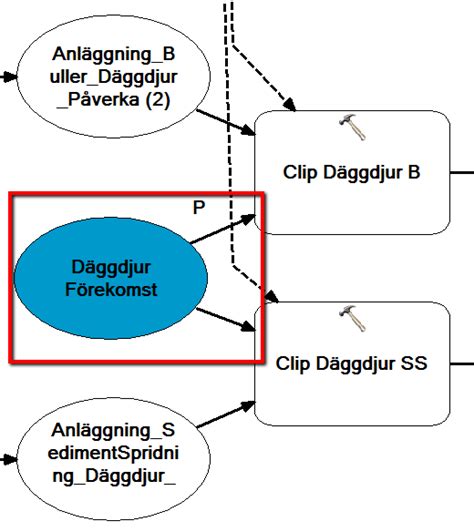Arcgis Desktop Making Clip Feature Optional In Modelbuilder Geographic Information Systems
