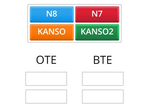 Processor Group Sort