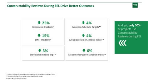 What Constructability Review Practices Help Projects Most