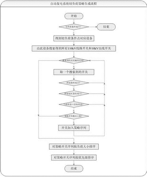 一种110kV母线失压复电方法与流程
