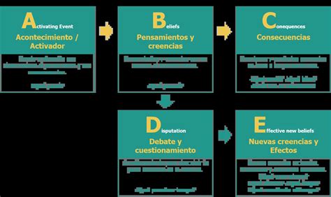 Aprender Sobre Imagem Modelo Abc Br Thptnganamst Edu Vn