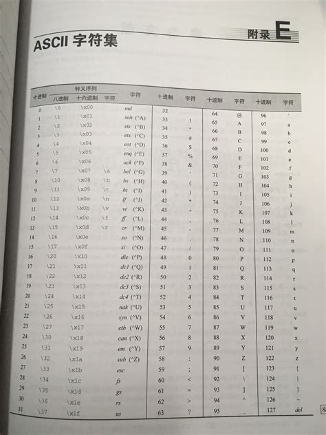 C CrashCourse content c mordern approch 05 基本类型 md at master hairrrrr