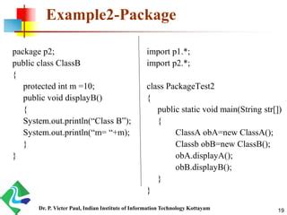 Java Packages Concepts PPT