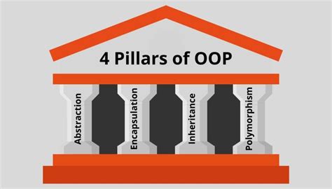 Bhanu Paliwal On Linkedin Python Oops Programming