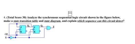Solved Total Score Analyze The Synchronous Chegg