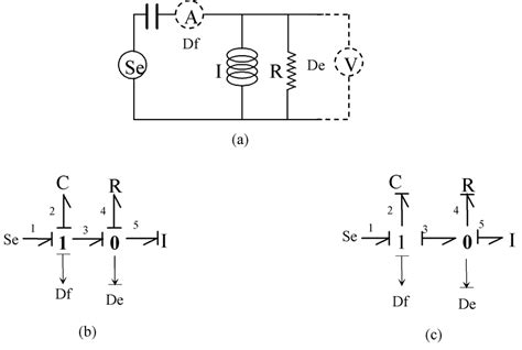26 An Electrical System A And Its Bond Graph Model In B Integral