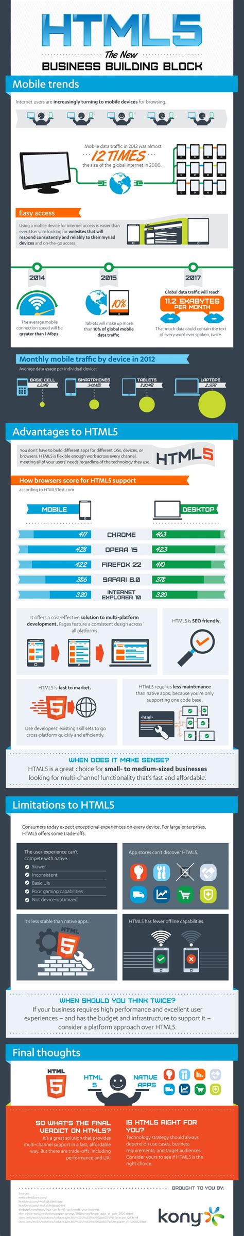The Pros And Cons Of Html5 Infographic