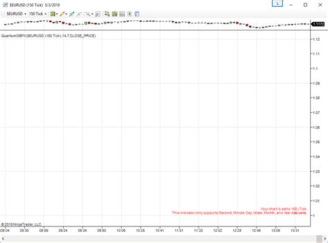 Installing And Configuring Gbpx Indicator For Ninjatrader 7 Quantum Trading Indicators For