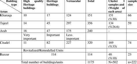 Indicating Sample Size Source Author Property Categorization And Download Scientific Diagram