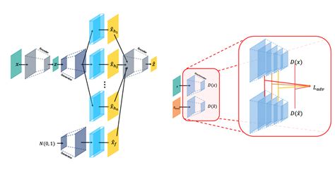 Anomaly Detection In Particulate Matter Sensor Using Hypothesis Pruning Generative Adversarial