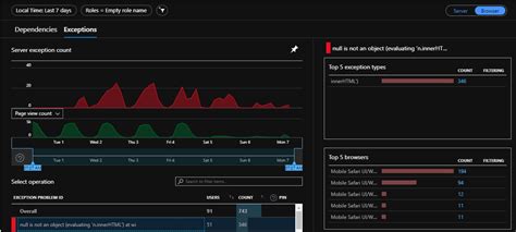 Getinertbodyelement Returns Null Crashing In Sanitizehtml Issue