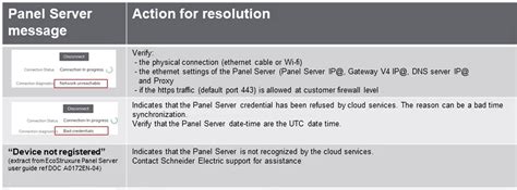 solved panel server video connect a panel server to the schneider