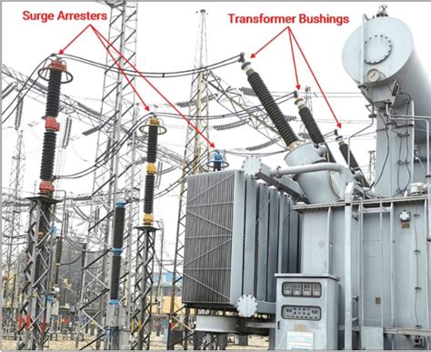 Ensuring Earthing Configuration Criteria For Selecting Surge Arresters