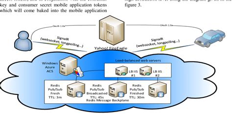 High Abstraction Level Implementation Diagram Download Scientific Diagram