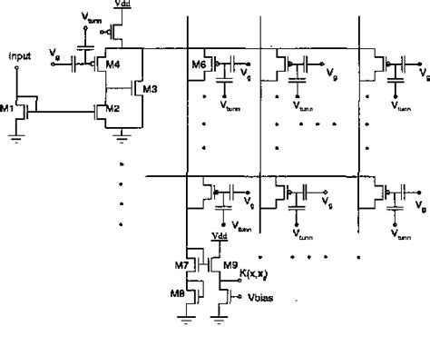 Figure 2 From Hybrid Support Vector Machinehidden Markov Model