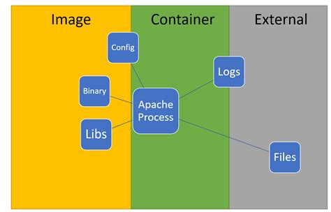 Local Development Vs Virtual Box And Vagrant Vs Container Like Docker Or Kubernetes Nextjs