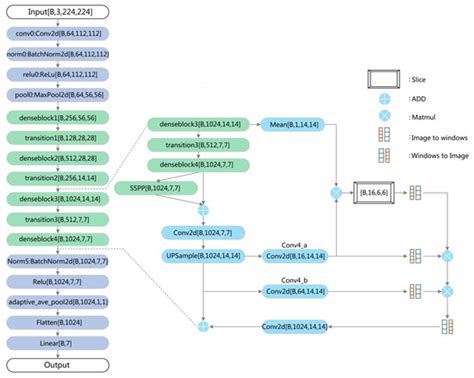 Applied Sciences Special Issue Applied And Innovative Computational