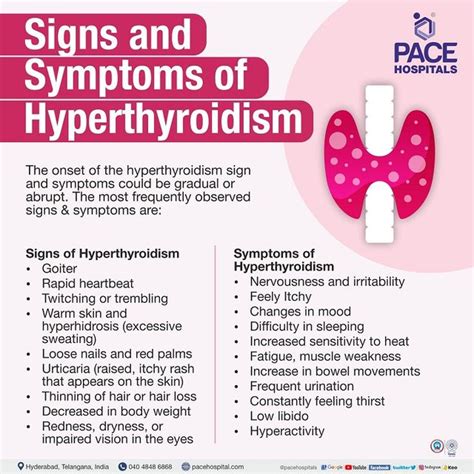 Hyperthyroidism Rash