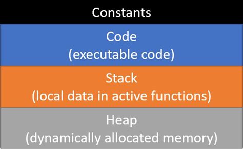 Debugging Techniques Software Testing