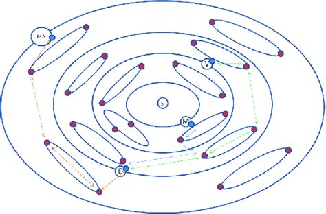Data Communication Architecture To Other Planets Download Scientific
