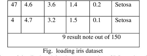 Figure 6 From Data Mining Algorithm Using K Means Clustering Techniques Semantic Scholar