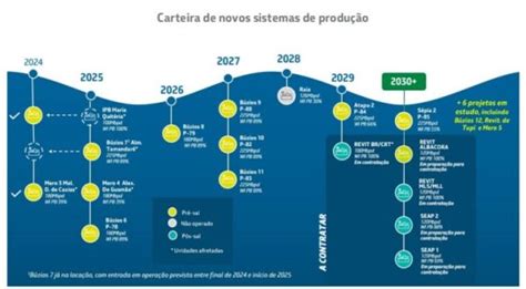 Petrobras Plans 15 New Platforms And Is Considering Hiring Six More