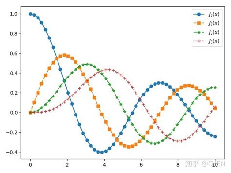 一光学现象的Python实现Understanding optics with Python 知乎