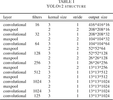 table i from hybrid deep learning based moving object detection via