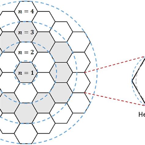 Model hexagonal structure Thomason and Rudeiros Fernández 2021 Download Scientific Diagram