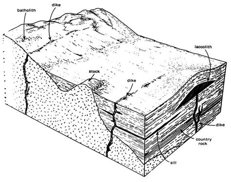 Geografi Vulkanisme Bentuk Intrusi Dan Ekstrusi Magma