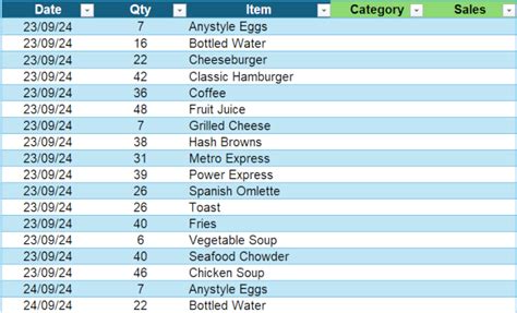 Excel Challenge 45 Create An Interactive Sales Chart