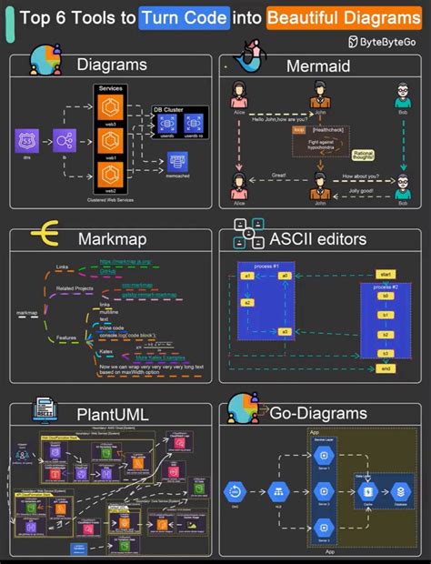 Suresh Sekar On Linkedin Top 6 Tools To Turn Code Into Beautiful