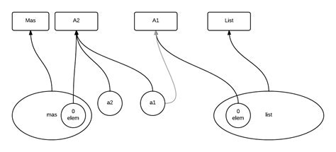 Reference Java Job Interview How Many Objects Are Eligible For