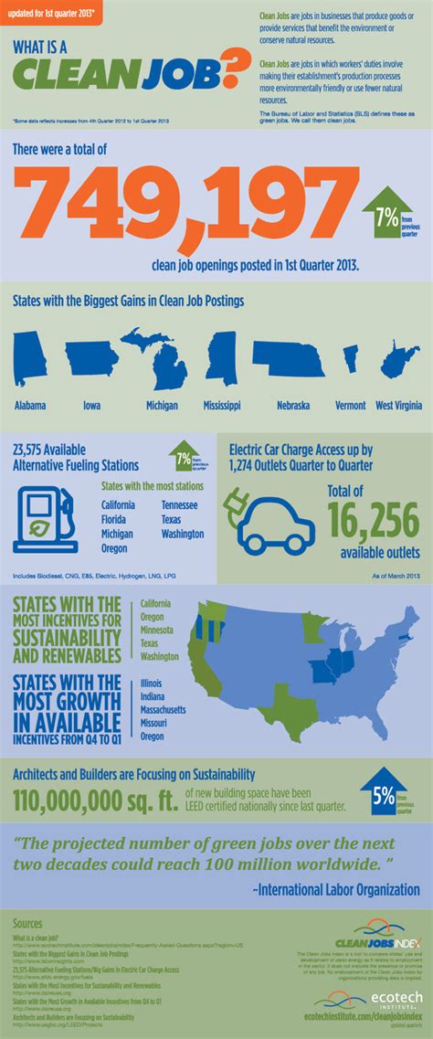 17 Job Opportunity Infographic Images Nursing Job Opportunities