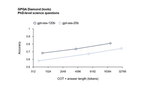 Openai Launches Gpt Oss A Series Of Open Source Ai Models More